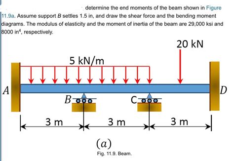 Answered Determine The End Moments Of The Beam… Bartleby
