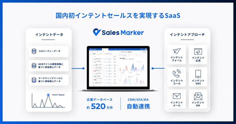 Sales Marker、業界特化型インテントセールスの提供を開始 〜業界インテントデータおよび拠点インテントデータの拡張とaiエージェントの