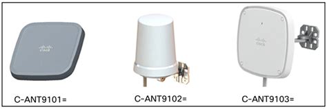 Wireless RF Reference Guide Cisco