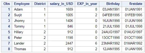Intnx In Sas Add Date And Time Datascience Made Simple
