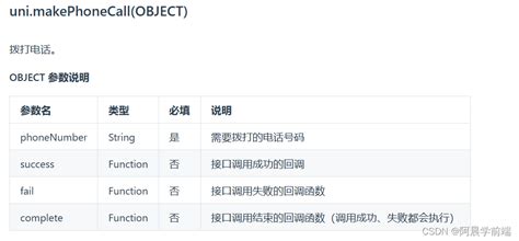 【uniapp开发小程序】设置全屏的开屏广告、长按识别图片、点击跳转通话 拨打电话uniapp 开屏广告 Csdn博客