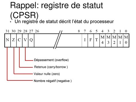 Introduction à Lassembleur Arm Arithmétique Et Conditions Ppt