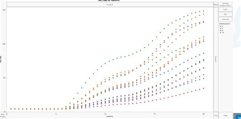 Solved How To Connect Points With Lines In Graph Builder Jmp User Community