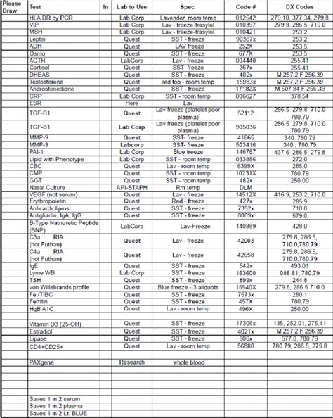 Labcorp Supply Order Form Top Risks Labcorp Order Form