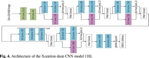 Figure 1 From Detection Of Keratoconus Diseases Using Deep Learning Semantic Scholar