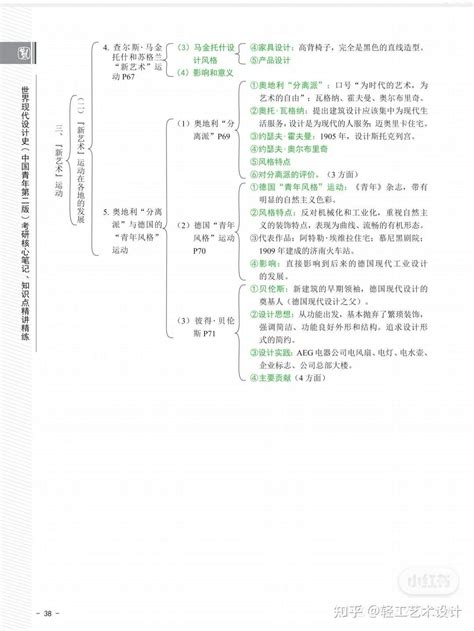 世界现代设计史思维导图 知乎