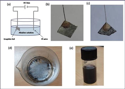 Figure 1 From Synthesis Of High Quality Graphene Through