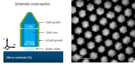 Photonic Structures What Is Cl