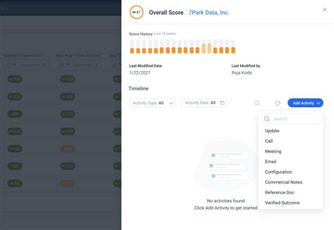 Displaying Scorecard Information In Salesforce Gainsight Community