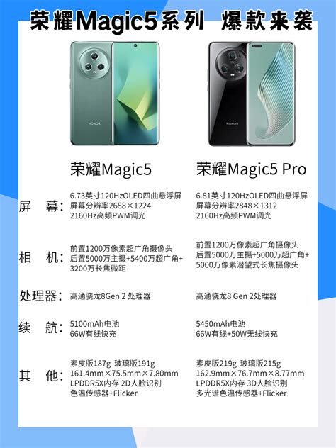 荣耀magic5系列火热来袭 搜狐大视野 搜狐新闻