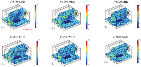 Simulated Electric Field Patterns Vm At Six Selected Frequencies