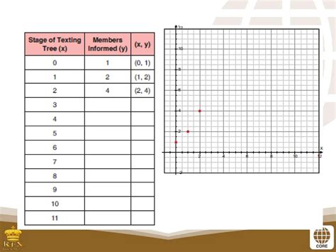 Exponential Functionpptx General Mathematics Pptx