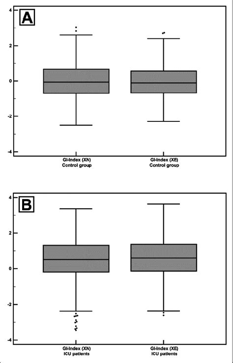 A Statistical Comparison Of GI Index XN And GI Index XE In Control Download Scientific