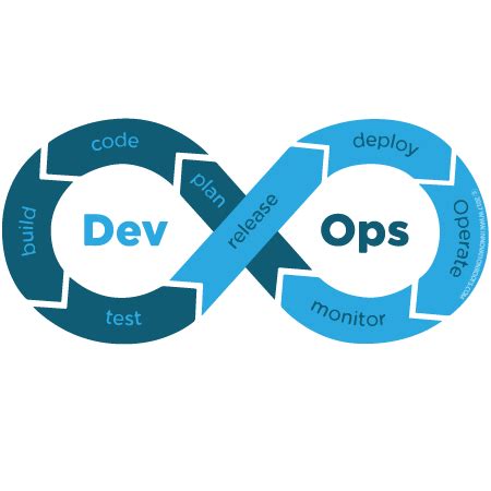 INNOVATION ROOTS Offerings DevOps