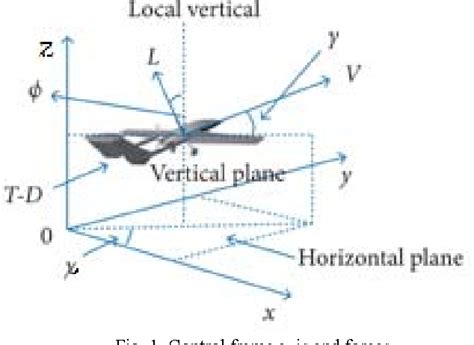 Figure 1 From Improved Modular Uav Autopilot Simulator For Pinguin Be