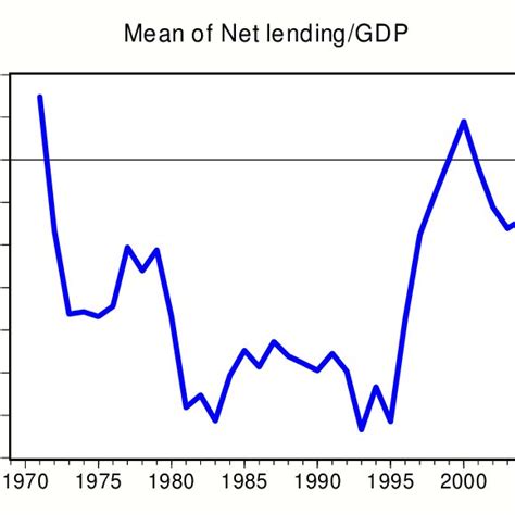 Impact On The Net Position Download Scientific Diagram