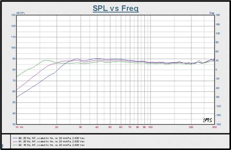 Svs Pb12 Plus2 Subwoofer System Review