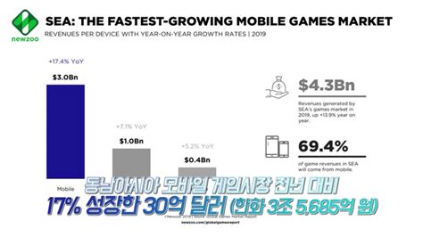 라티스글로벌 김성실 이사 동남아시아 모바일게임 시장 2gb 램 최적화 필요