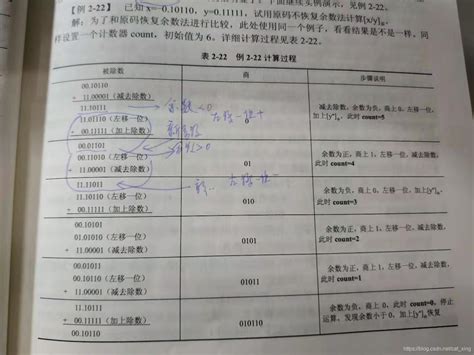 考研计组 原码（不）恢复余数除法、补码不恢复余数除法 原码不恢复余数法 csdn博客