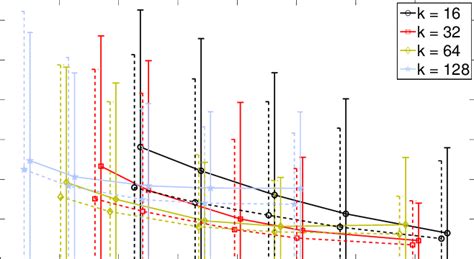 Experimental Solid Lines And Analytical Dotted Lines Results For