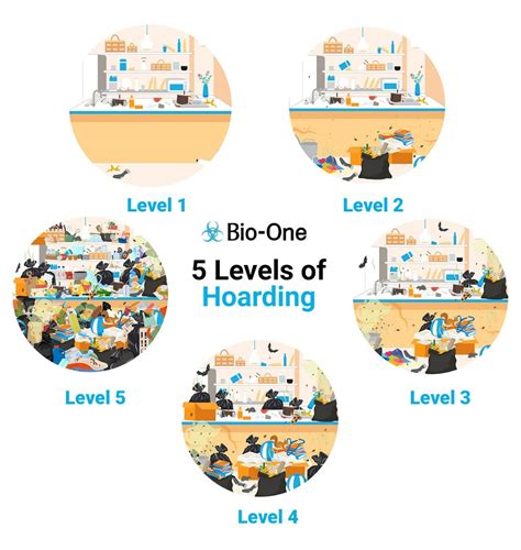 Are You Just Disorganized Or Is It Something More Understanding The Hoarding Spectrum Bio