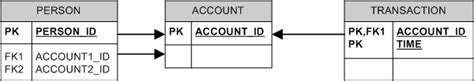 Database One To Two 12 Relation Between Two Tables Stack Overflow