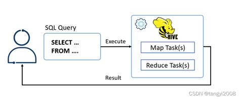Hive环境搭建（保姆级教程）hive搭建 Csdn博客