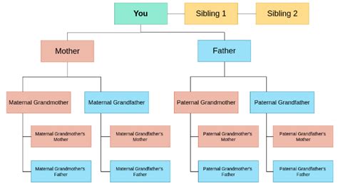 Creating Org Chart With Javascript And An Incredible Alternative