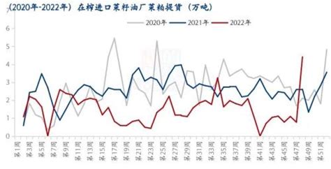 Mysteel解读：11月菜油菜粕供需及价格解读 期货 金融界