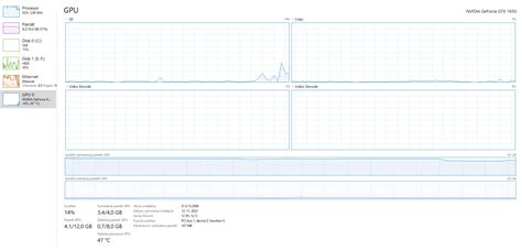 Warzone Is Not Utilizing My Gpu Rcodwarzone Warzone Is Not Utilizing My Gpu Rcodwarzone