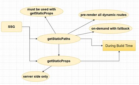 Nextjs Cheatsheet · Github