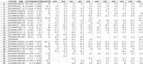1929 2022年全球站点的逐年平均气温数据ncdc Ncei Csdn博客