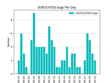 Qa Report May 2019 Libreoffice Qa Blog