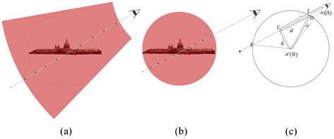 Remote Sensing Free Full Text Unirender Reconstructing 3d Surfaces
