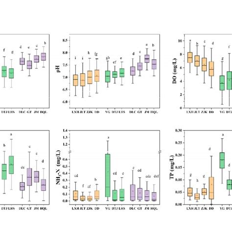 Spatial Patterns Of Wqi And Water Quality Parameters At Different Download Scientific Diagram