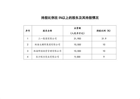 持股比例在5以上的股东及其持股情况 久隆财产保险有限公司