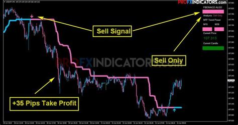 algo fibonacci scalper indicator download free forex indicator fibonacci trading charts forex