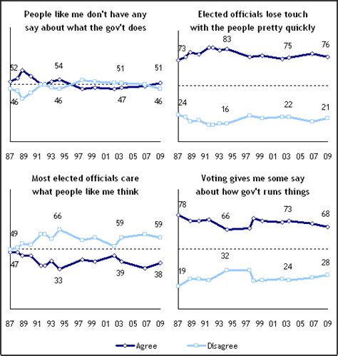Section 8 Politics And Political Participation Pew Research Center
