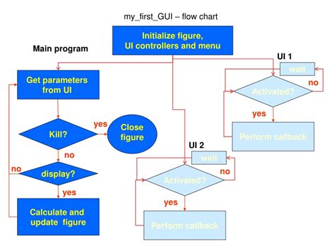 Ppt Gui Graphic Objects And Interface Controllers In Matlab