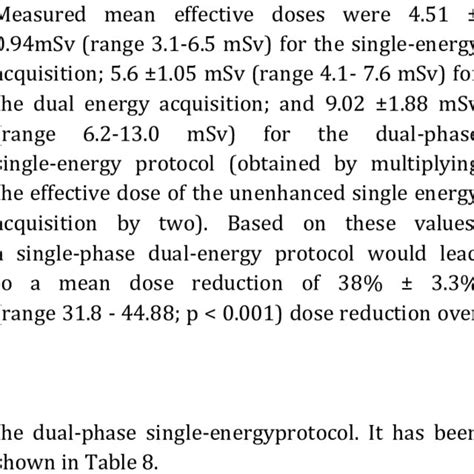 Shows Statistical Significance For Dose Reduction Download Scientific