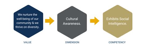 Leader Competencies Human Resources