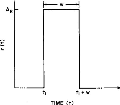 Figure 1 From A Multivariate Rate Equation For Variable Interval Performance Semantic Scholar