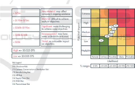 Figure 1 From Innovation In Corruption Risk Mapping Using A Value Chain