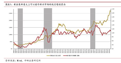 Etf持有量和金价的关系2022年后开始脱节 2025年02月 行业研究数据 小牛行研