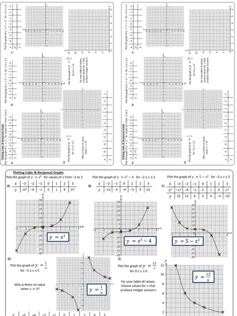 Non Linear Graphs Plotting Worksheet B A5 Pdf