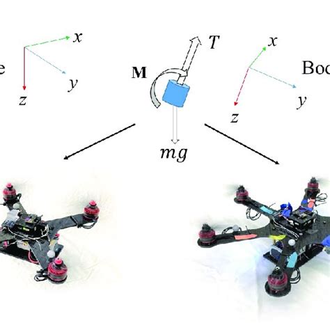 Single Trained Rl Controller From 6dof Model With Thrust T And Moment M Download Scientific