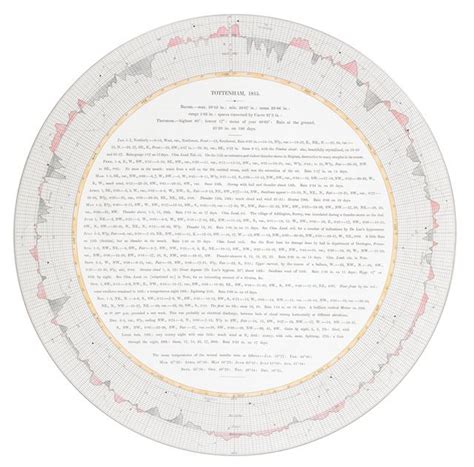 Accessing Data through Design in the History of Visualizing Science Gráficos de información