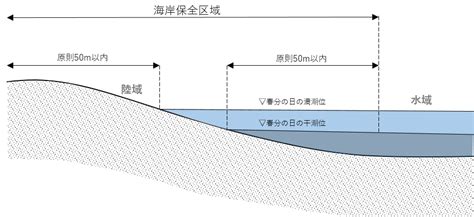 島根県：海岸について（トップ 河川課 海岸占用等）