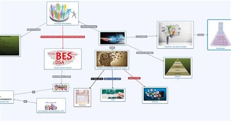 Mappa Concettuale