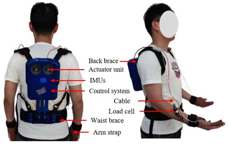 A Wearable Upper Limb Exoskeleton System And Intelligent Control Strategy